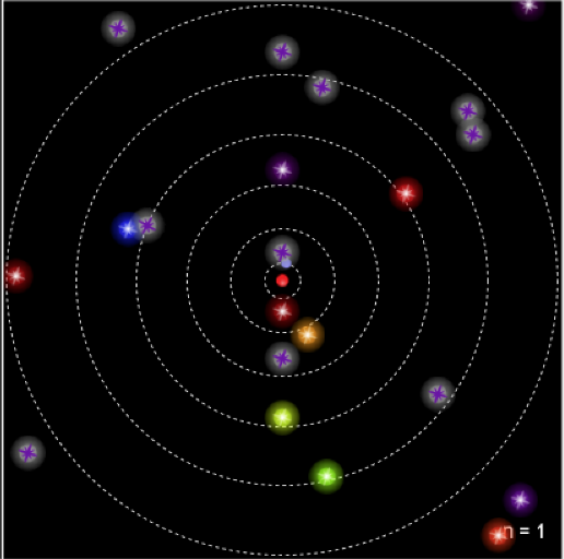 Bohr Model - Physics Book