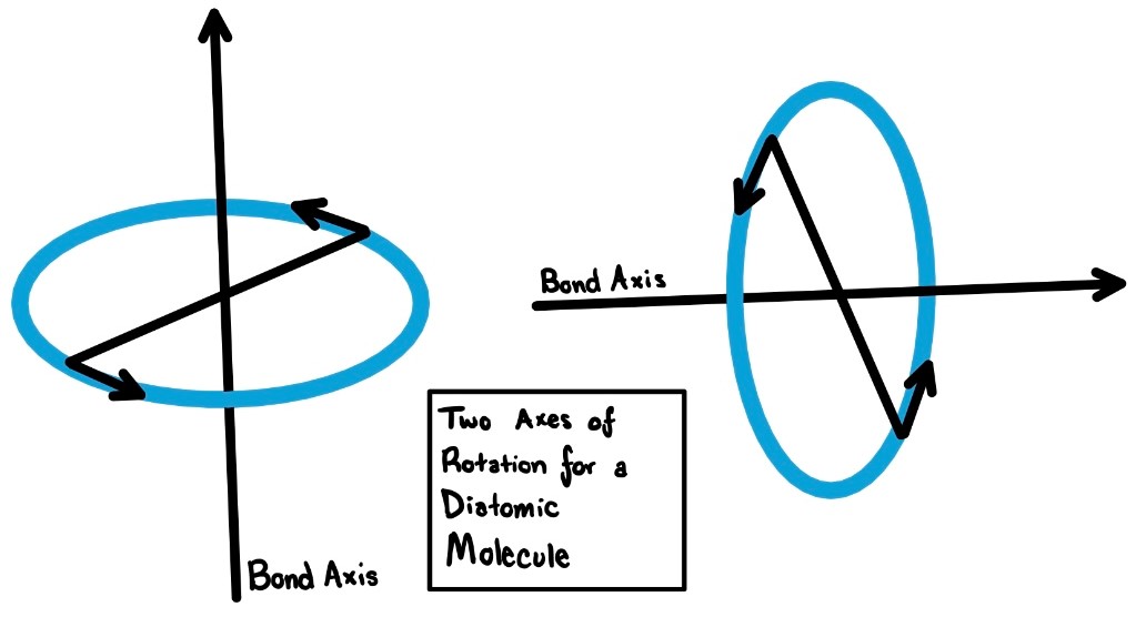 Molecules - Physics Book