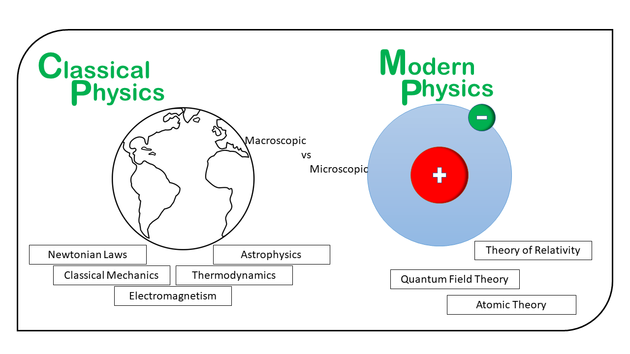 Classical Physics - Physics Book Classical Physics - Physics Book
