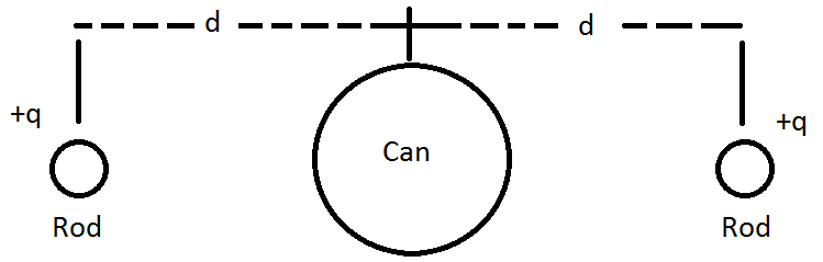 Charged Rod - Physics Book