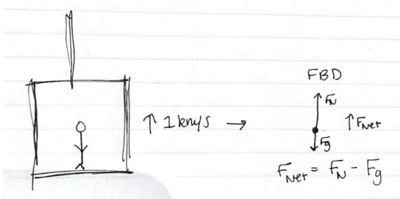 Gravitational Force Near Earth - Physics Book