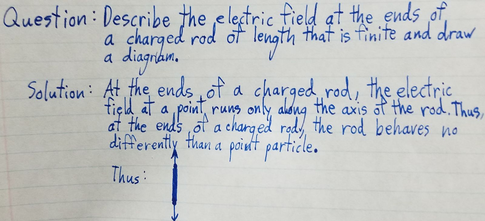 Field of a Charged Rod - Physics Book