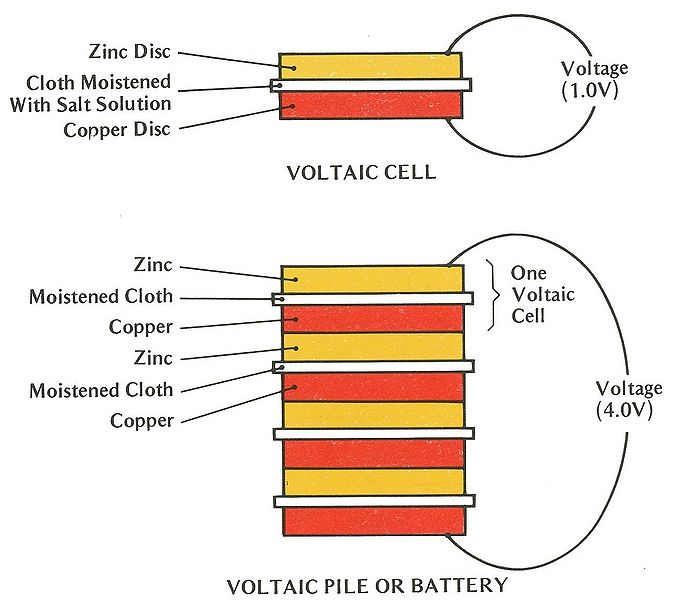 Count Alessandro Volta - Physics Book