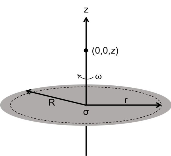 Magnetic Field of a Disk - Physics Book