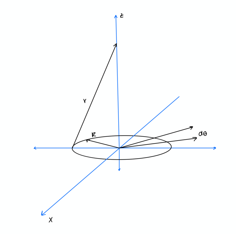 Charged Ring - Physics Book