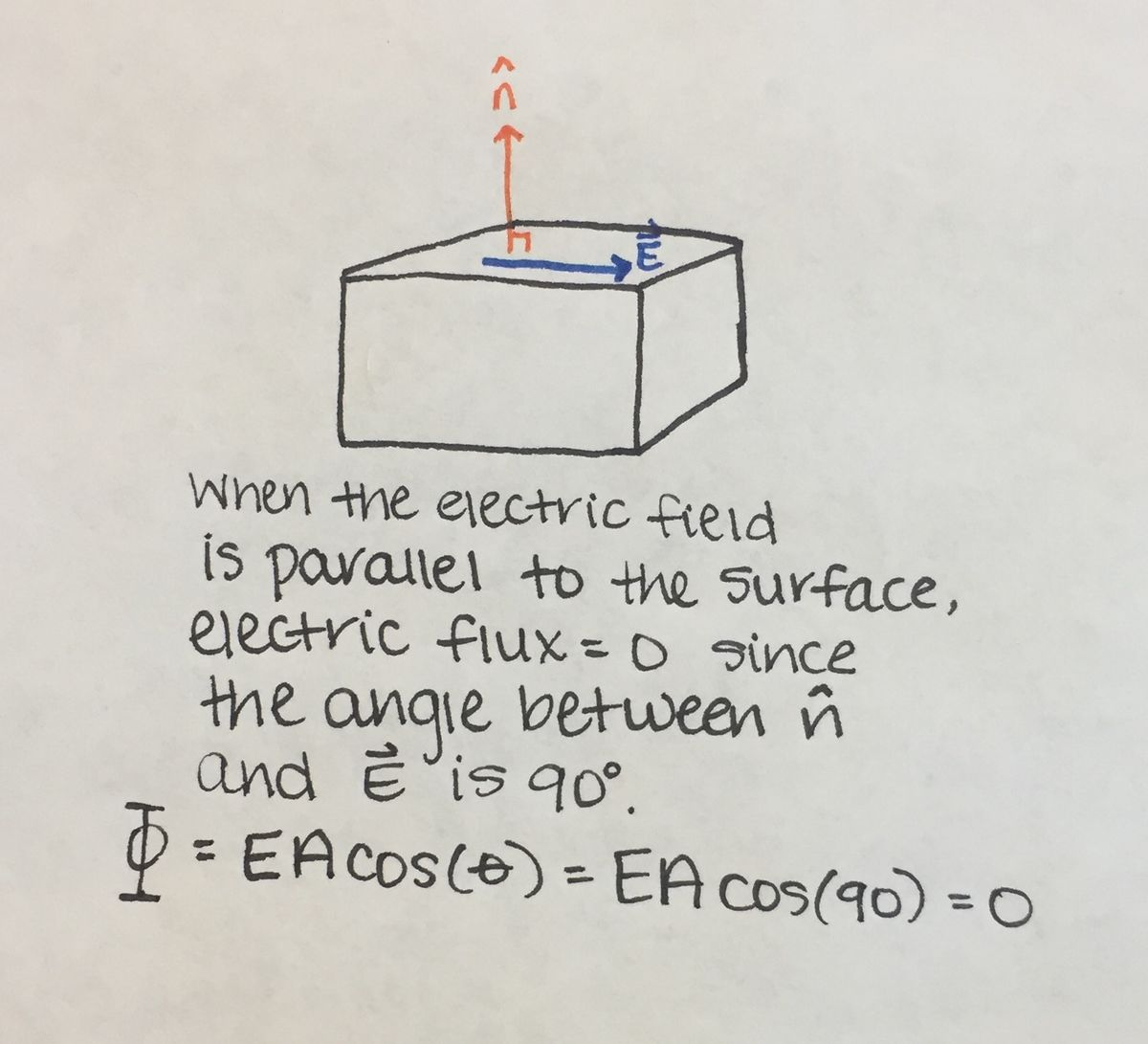 Gauss's Flux Theorem - Physics Book