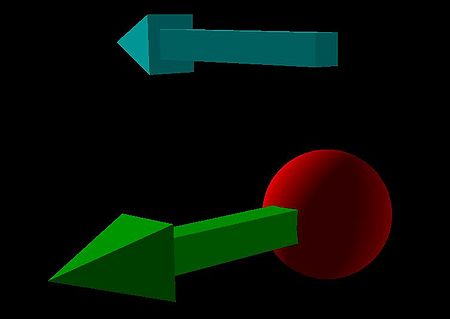 Direction of Magnetic Field - Physics Book
