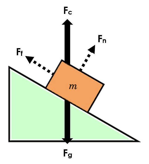 Free Body Diagram - Physics Book