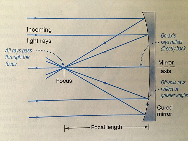 Telescopes - Physics Book