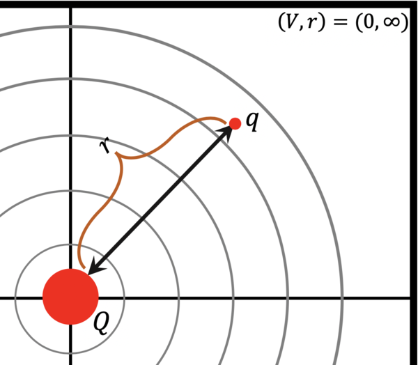 Electric Potential - Physics Book