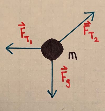 Tension - Physics Book