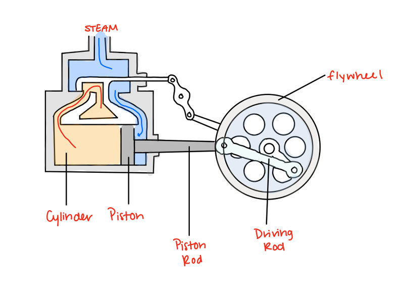 Work/Energy - Physics Book