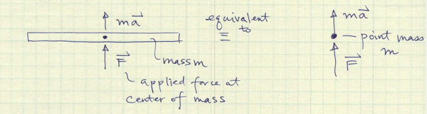 Center of Mass - Physics Book