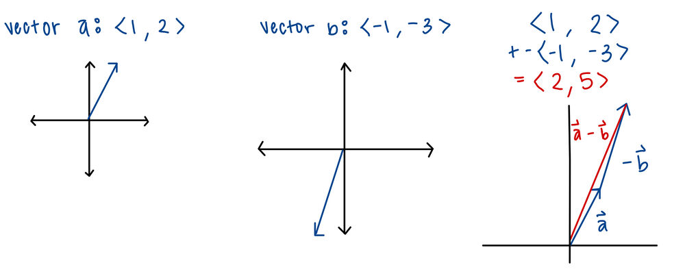 Vectors - Physics Book
