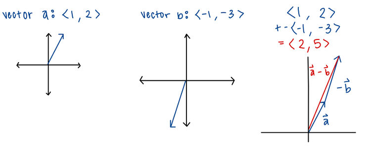 Vectors - Physics Book