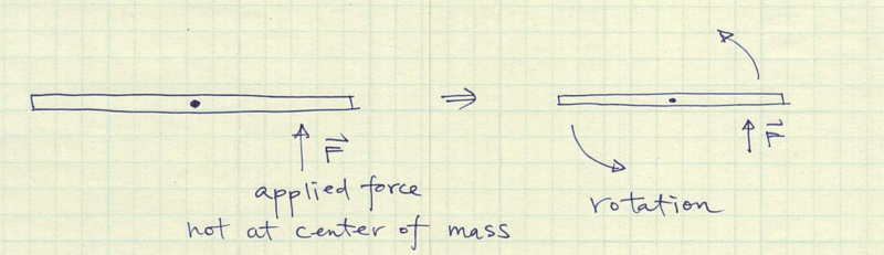Center of Mass - Physics Book