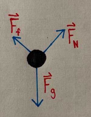 Inclined Plane - Physics Book