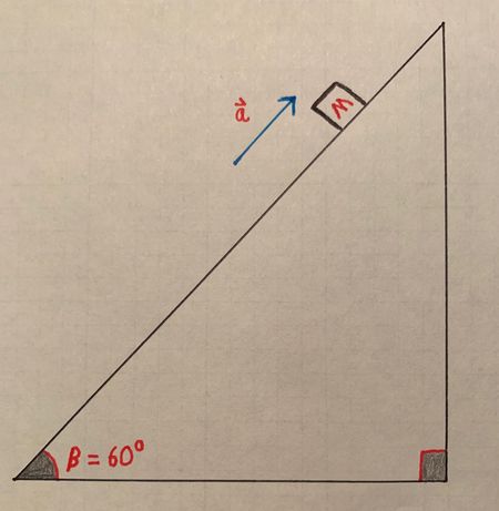 Inclined Plane - Physics Book