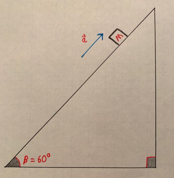 Inclined Plane - Physics Book