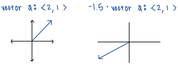 Vectors - Physics Book