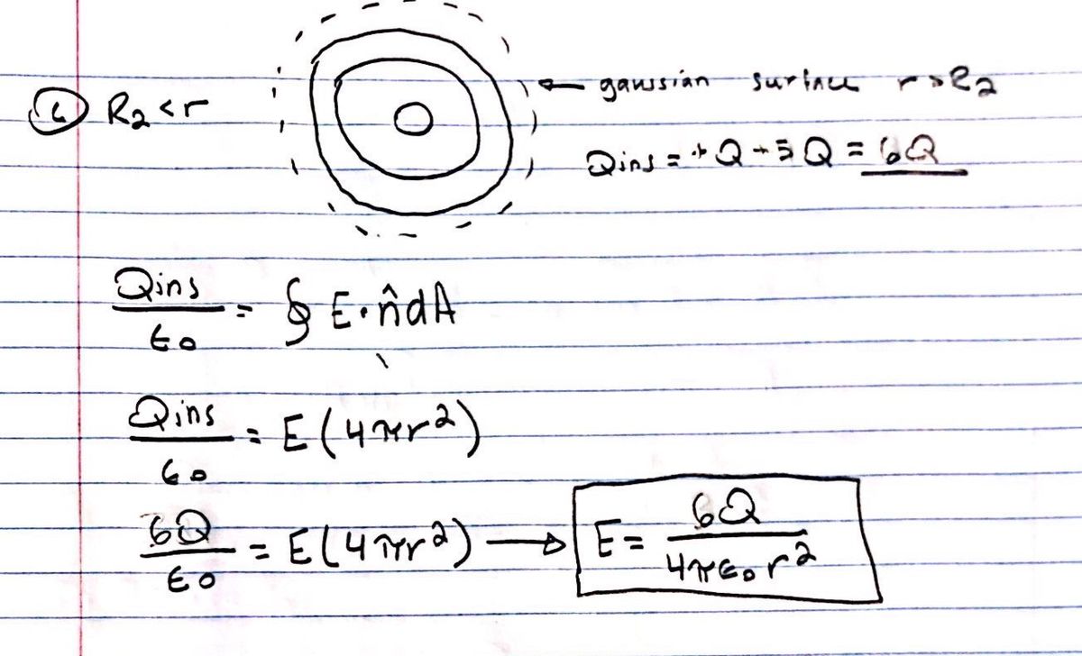 Gauss's Flux Theorem - Physics Book