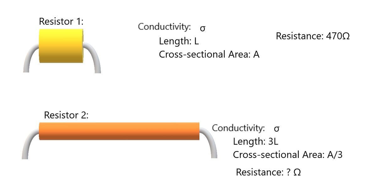 Fundamentals of Resistance - Physics Book