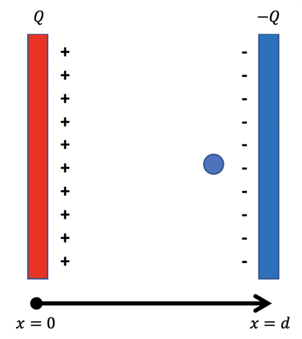 Electric Potential - Physics Book