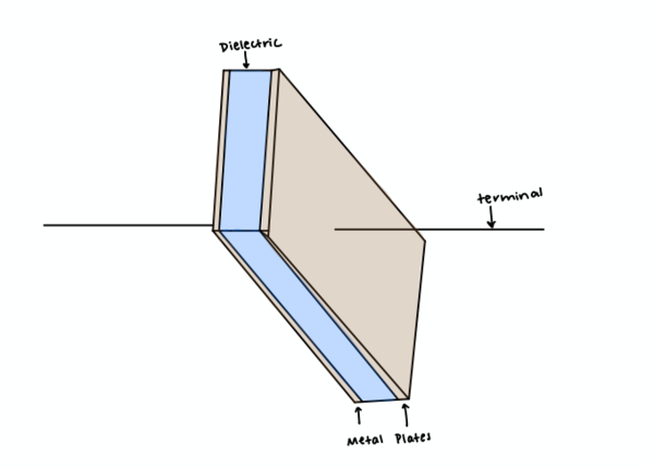 Charged Disk - Physics Book