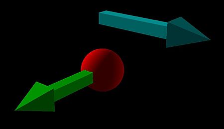 Direction of Magnetic Field - Physics Book