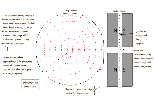James Chadwick - Physics Book