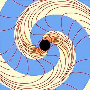 Biot-Savart Law - Physics Book