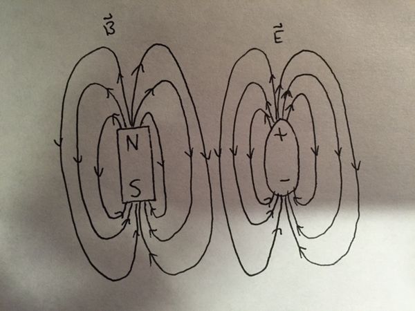 Direction of Magnetic Field - Physics Book