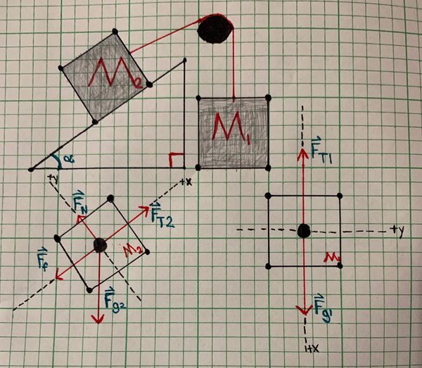 Free Body Diagram - Physics Book