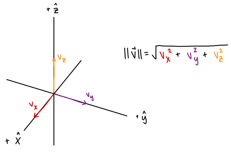 Vectors - Physics Book
