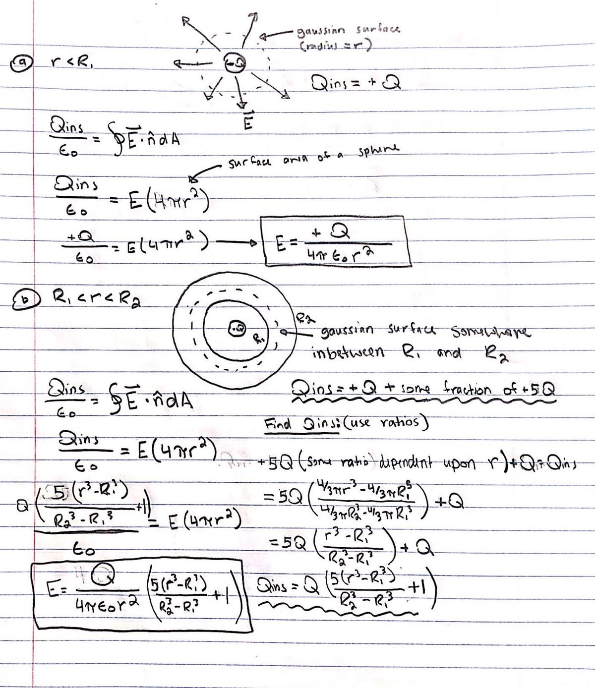Gauss's Flux Theorem - Physics Book