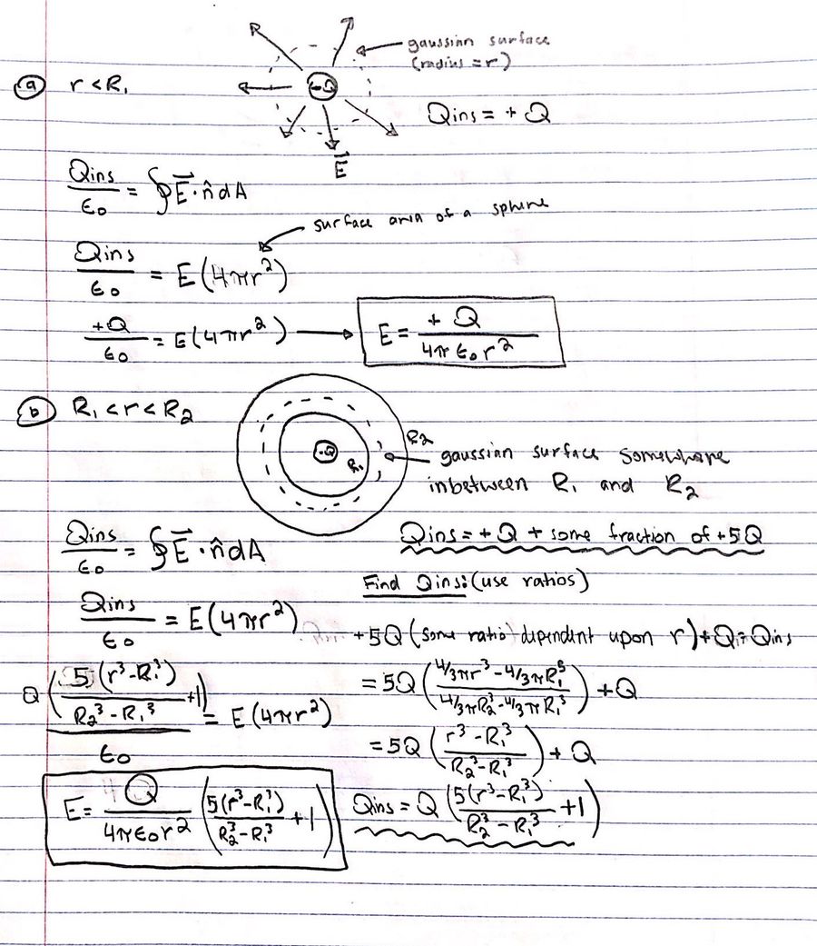 Gauss's Flux Theorem - Physics Book