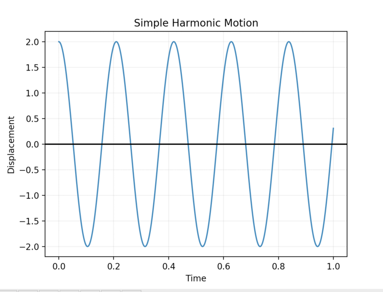 Simple Harmonic Motion - Physics Book