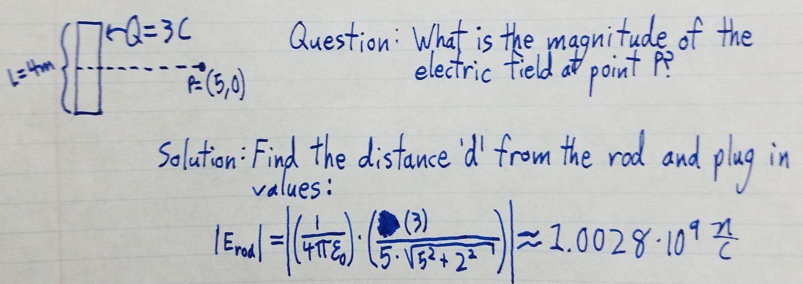 Field of a Charged Rod - Physics Book