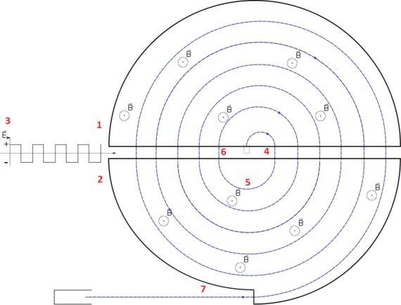 Cyclotron - Physics Book