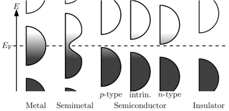 Conductivity - Physics Book