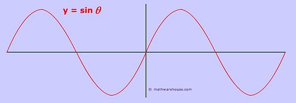 Wavelength - Physics Book