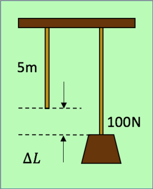 Ball and Spring Model - Physics Book