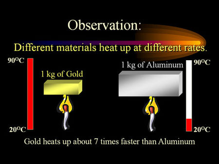 Specific Heat - Physics Book