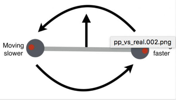 Translational, Rotational and Vibrational Energy - Physics Book