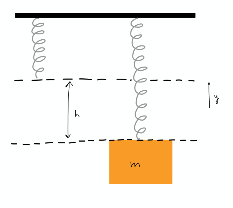 Potential Energy of a Multiparticle System - Physics Book