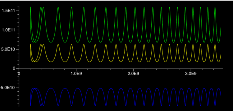 VPython Functions - Physics Book