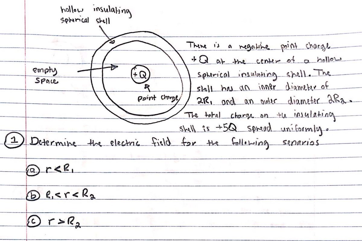 Gauss's Flux Theorem - Physics Book