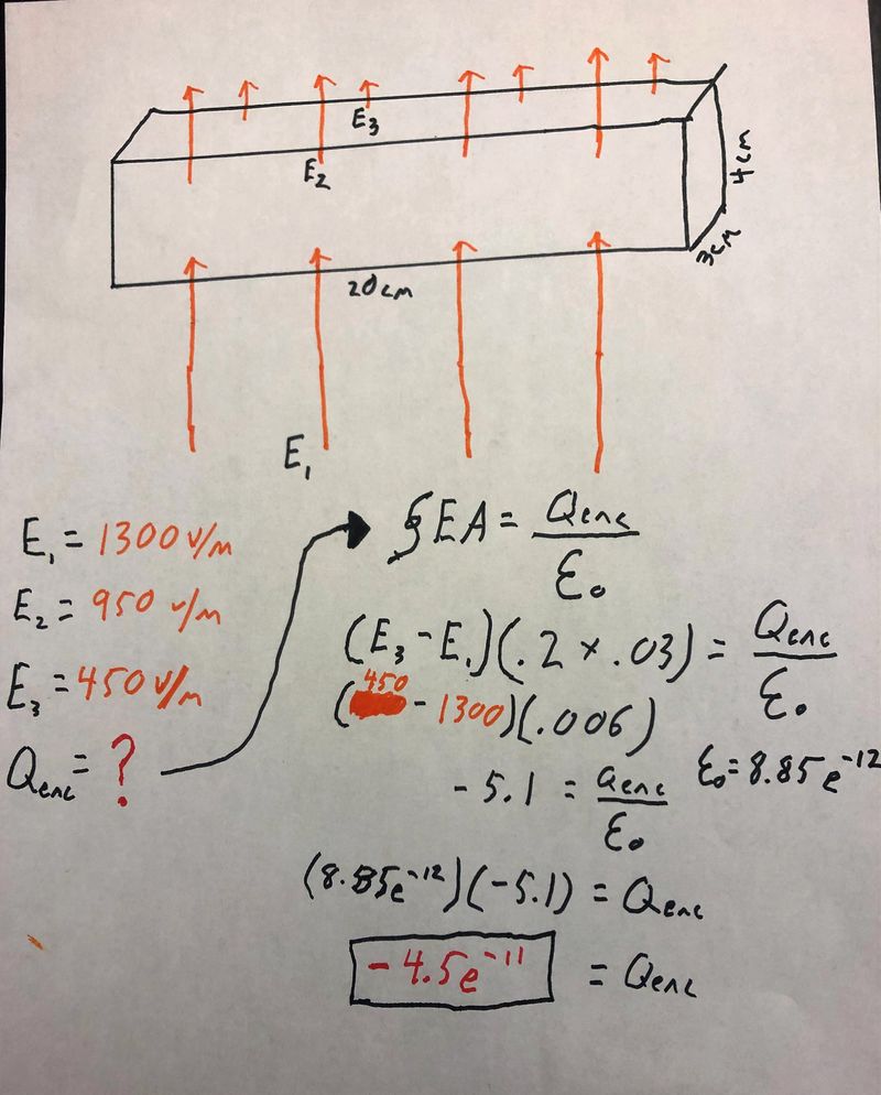 Maxwell's Electromagnetic Theory - Physics Book
