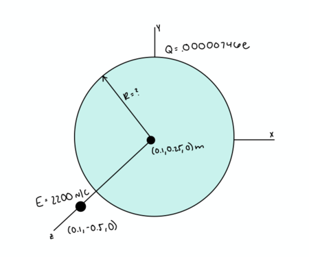 Charged Disk - Physics Book