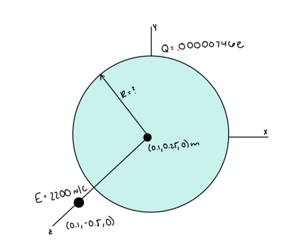 Charged Disk - Physics Book